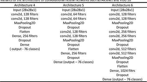 figure 1 from character recognition using radon trans