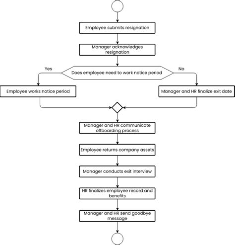 Alat Diagram Alir Online