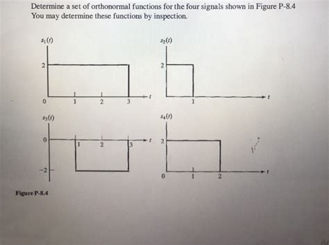 solved determine a set of orthonormal functions for the four