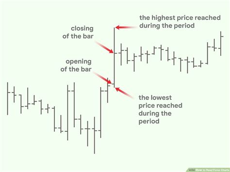 How To Read Trading Charts Store Cityofclovis Org