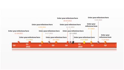 Exemple de frise chronologique Modèles de ligne du temps gratuits