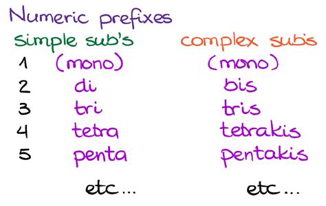 Naming Complex Substituents Organic Chemistry Tutor