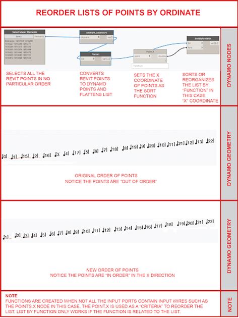 The Simply Complex Blog Reorder Lists By Function Points Reordered