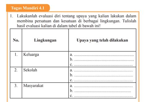Tugas Mandiri 4 1 PKN Kelas 9 Halaman 98 Jawaban Contoh Upaya Membina