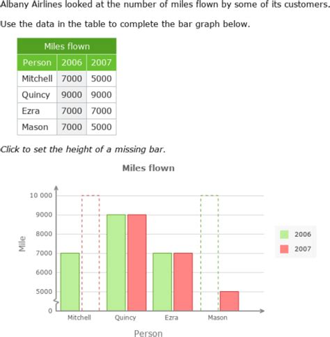 IXL Create Double Bar Graphs Year 6 Maths Practice