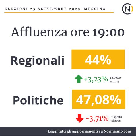 Affluenza Elezioni Politiche E Regionali 2022 Ecco Quanti Hanno Votato