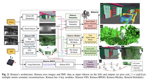 IEEE TRO 2022 年傅京孙最佳论文 Kimera Multi 哔哩哔哩