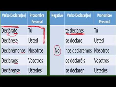 Modo Imperativo Afirmativo E Negativo Pronominal Youtube