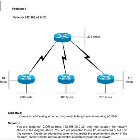 Solved Network Objective Create An Chegg