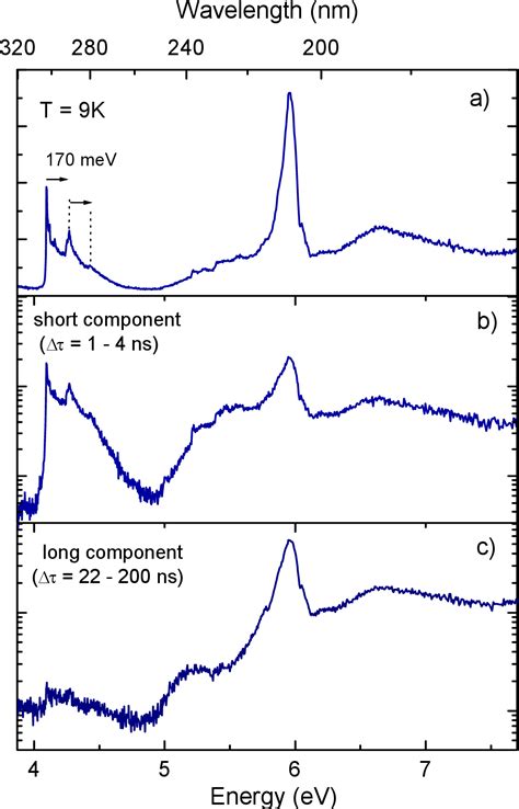 Figure 1 From Defect Related Photoluminescence Of Hexagonal Boron