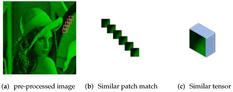 electronics free full text a non local tensor completion algorithm based on weighted tensor