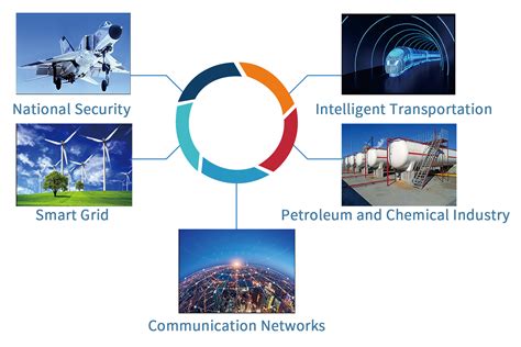 distributed fiber acousticandvibration sensing system（dasanddvs）