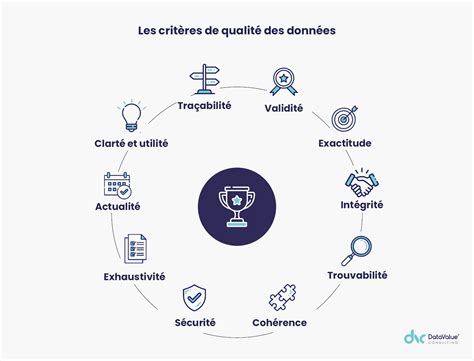 Elaborer une stratégie de qualité des données en entreprise