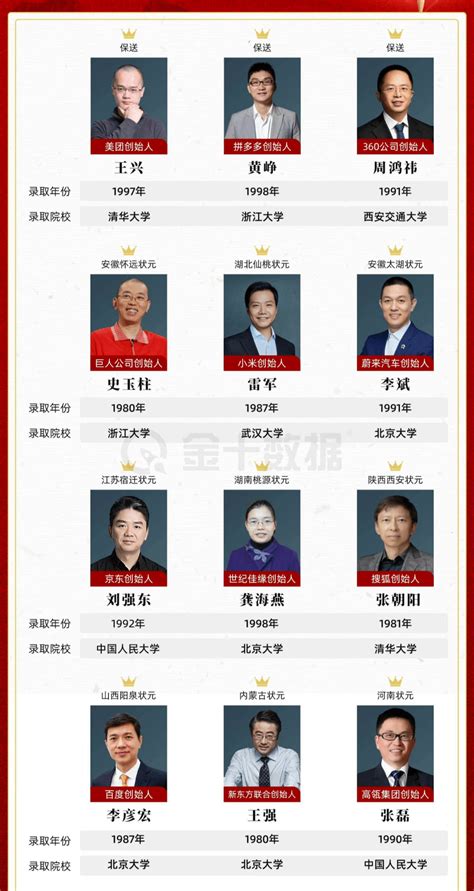 周鸿祎晒清华博士通知书微信否认文件传输助手是真人胡锡进炒股首日赚104 78元施一公不建议选专业首要考虑收入 米哈 楼宇
