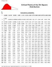 Chi Square Probability Distribution Table Pdf Brokeasshome