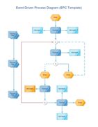Event Driven Process Chain Examples Edraw