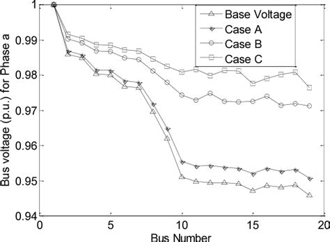 figure 2 from planning of distributed generation and capacitor in an unbalanced radial