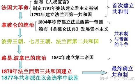 拿破仑三世帝国里的共和与共和中的独裁法国简史19 知乎