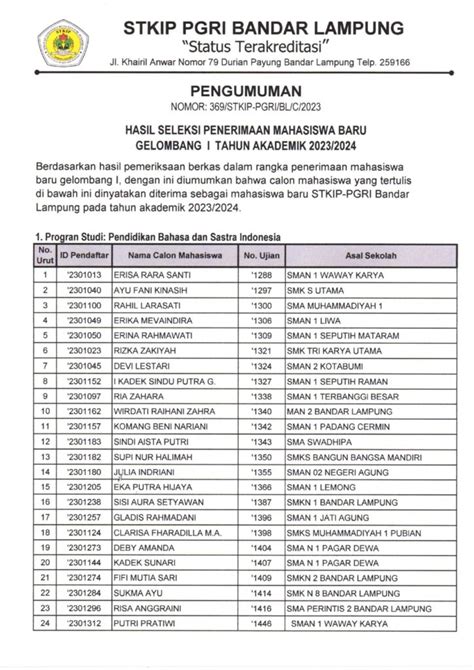Pengumuman Hasil Seleksi Penerimaan Mahasiswa Baru Gelombang I Tahun