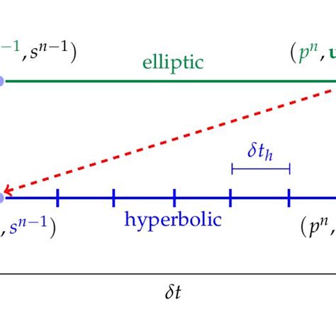 the operator splitting technique note that the procedure allows for download scientific