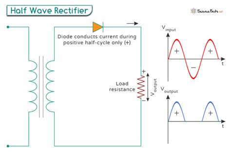 Half Wave Rectifier Definition Operation And Formula
