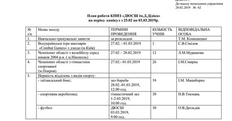 Додаток 1 до наказу управлiння освiти Google Docs