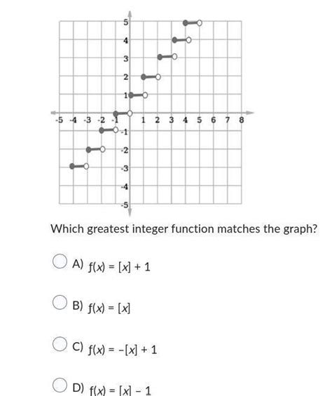 which equation matches the graph of the greatest integer function given below