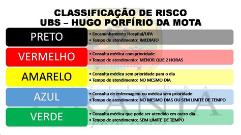 Rota de Impacto Classificação de Risco na UBS