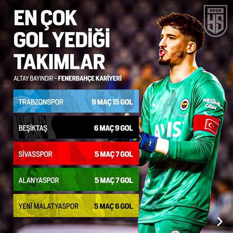 Turkish American Trabzonspor Fans Association On Twitter B Y K