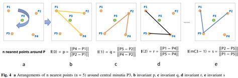 github deshuttam scale rotation invariant latent fingerprint matching automatic latent