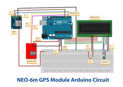 interfacing neo 6m gps module with arduino