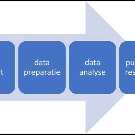 Cursusaanbod IBM SPSS Statistics Data Analyse Academie