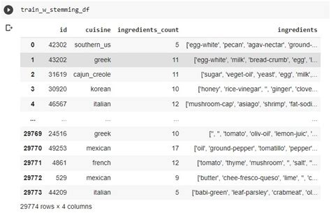 Python Error While One Hot Encoding A Column Of List Of Strings