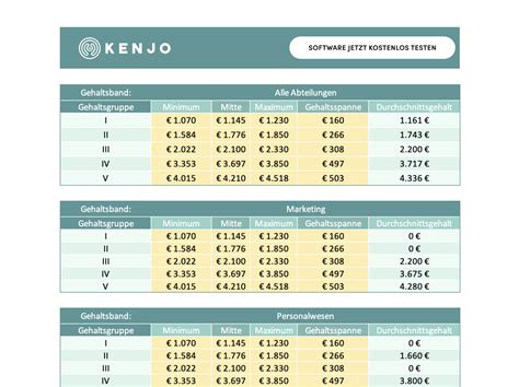 Wie Bekommt Man Am Besten Eine Tabelle Runter Deutschland Bioenergy
