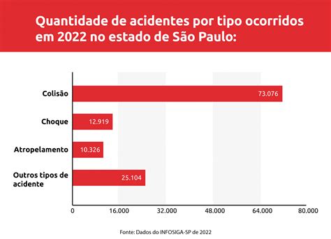 BO online saiba como fazer em diferentes ocorrências no trânsito DOK