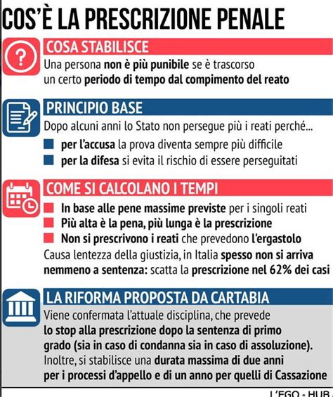 Cosa Prevede La Riforma Cartabia