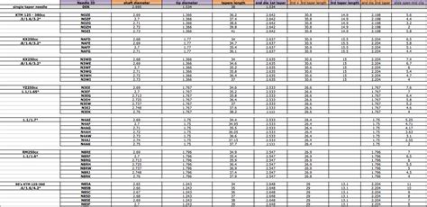 Keihin Carb Jetting Chart A Visual Reference Of Charts Chart Master