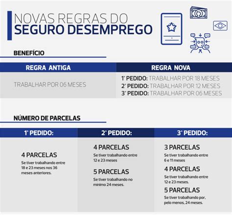 SEGURO DESEMPREGO 2021 Novas Regras Cálculo Valor