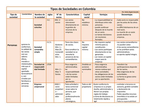 Cuadro Comparativo De Sociedades Mercantiles En Colombia Pdmrea The