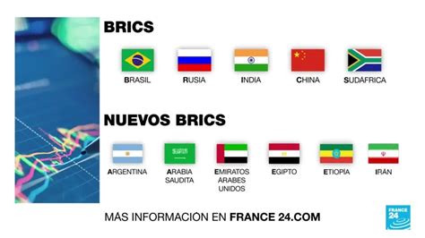 Grupo BRICS dará la bienvenida a seis nuevos miembros a partir de enero