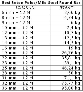 TABEL BERAT BESI BETON POLOS ROUND BAR PT Abadi Metal Utama