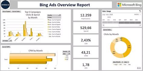 Free Web Analytics Dashboard Report Templates