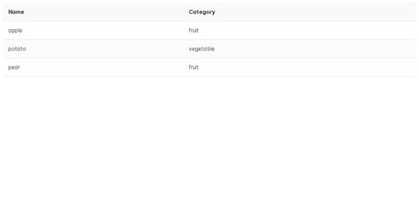 Primevue Demo Forked Codesandbox