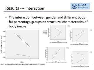 Body Image PPT