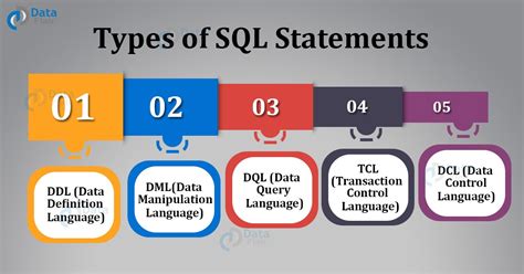 easy way to understand sql statements and its uses dataflair