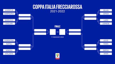 Drabinka Pucharu Włoch 2021 2022 Inter Mediolan intermediolan