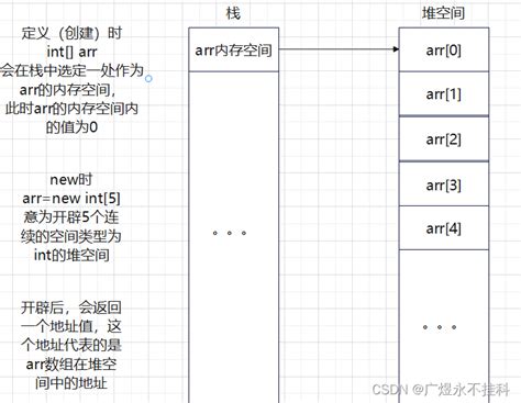 java：引用数据类型 引用数据类型 java csdn博客