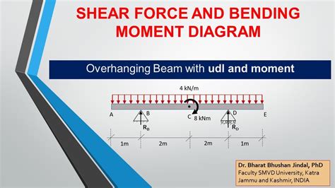 Problem On Sfd And Bmd For Simply Supported Beam Youtube