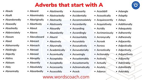50 Most Common Adverbs Meanings And Example Sentences 44 OFF