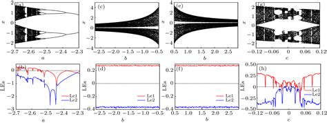 a novel class of two dimensional chaotic maps with infinitely many coexisting attractors